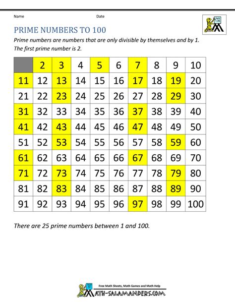 list of prime numbers from 1 to 100 in python jesegg