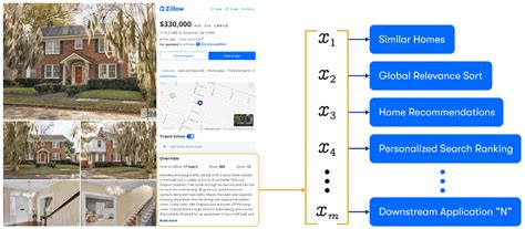 improving recommendation quality by tapping into listing text zillow