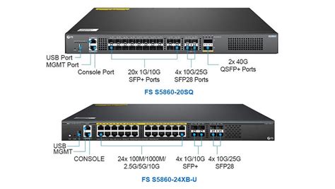 uplink port vs normal port on network switch fs community