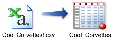 importing csv files into sas datasets the sas training post