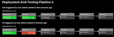 setting up continuous delivery pipeline using jenkins