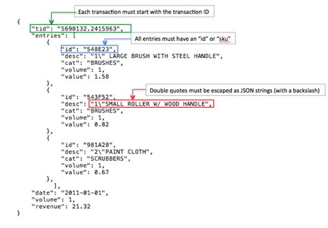 json format emcienpatterns