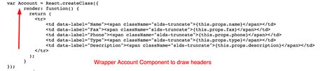 cloudy reactjs and salesforce lightning slds 101