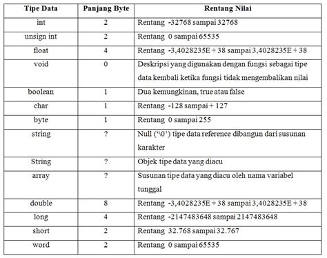 berbagai macam tipe data pada program arduino arduino indonesia