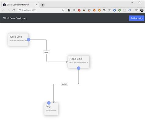 html5 designer support · elsa workflows elsa core · discussion 33 · github