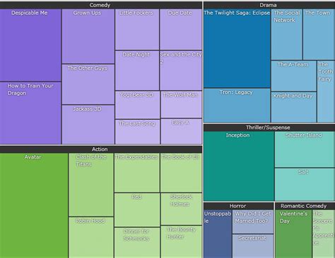 wpf treemap overview telerik ui for wpf