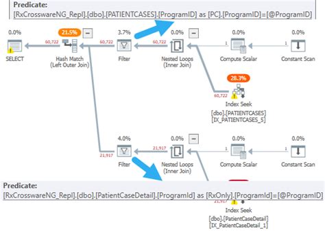 sql server where clause compare varchar n column