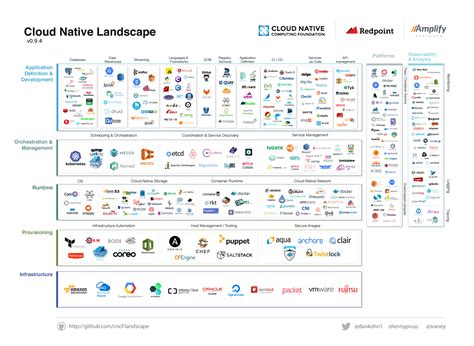 cloud native solid roots time to see beyond kubernetes charting stacks
