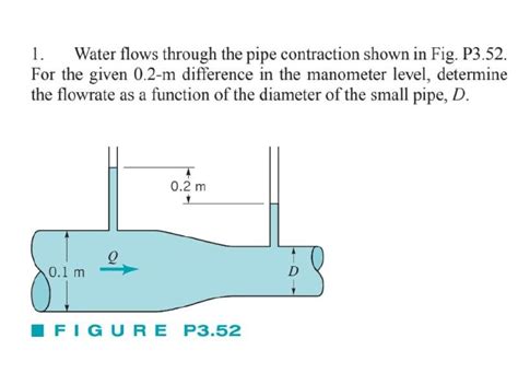 Solved 1 Water Flows Through The Pipe Contraction Shown In