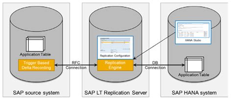 why dxc why not rds rapid deployment solution sap content for