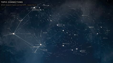 asto an iot network security analysis tool and visualizer artofit