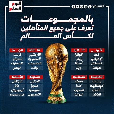 البقاء للأقوى صراع منتخبات مجموعات كأس العالم 2022 إنفو جراف