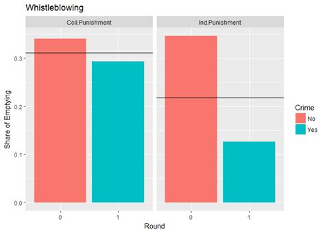 [solved] line across groups of bars in ggplot2 r