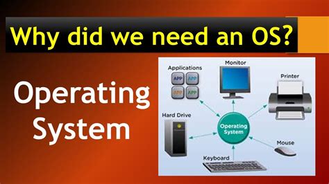 3 6 what is and operating system and why did we need an os youtube