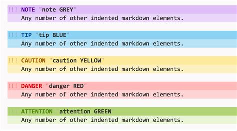 plainnotes packages package control