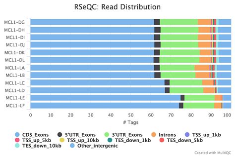 Hands On 1 Rna Seq Reads To Counts 1 Rna Seq Reads To Counts