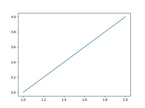 introduction to matplotlib
