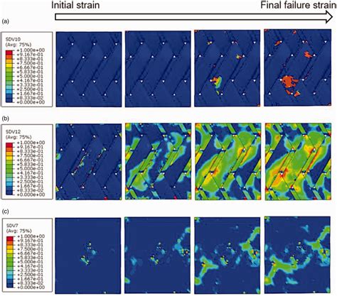 A Novel Synergistic Multi Scale Modeling Framework To Predict Micro