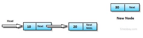 insert node from end in linked list in c
