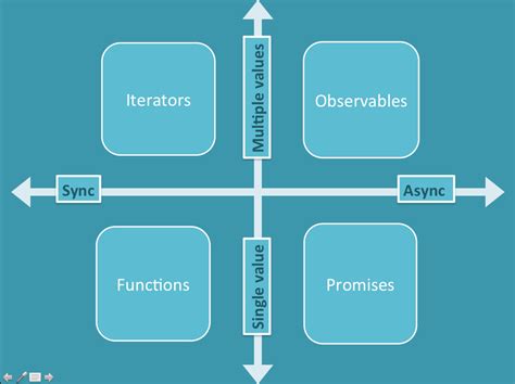 rxjs using it properly in angular