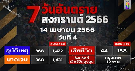 7วันอันตราย สงกรานต์66 วันที่14เม ย ยอดอุบัติเหตุ 368 ครั้ง เสียชีวิต