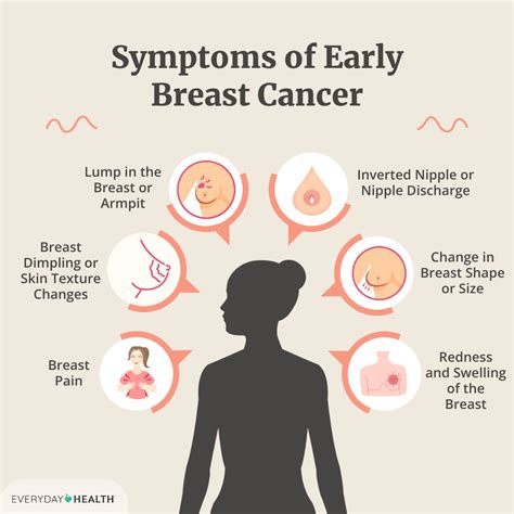 Understanding Early Stage Breast Cancer Stages Symptoms And Treatment