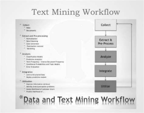 web mining and text mining an in depth mining guide