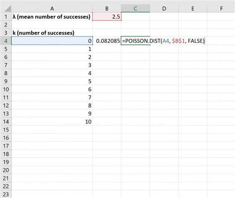 how to create a poisson distribution graph in excel statology