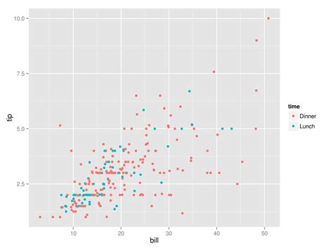 chapter 7 exploring data data science at the command