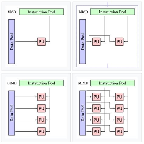 part 6 vectorization · pep root6 workshop