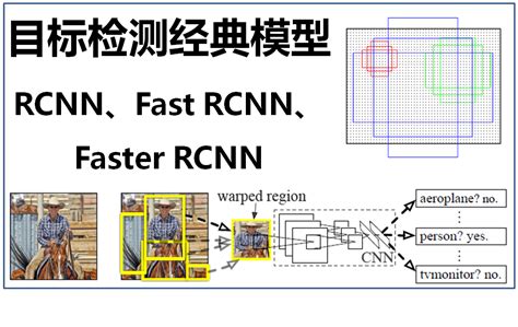 the classic model of big talk target detection rcnn fast rcnn faster