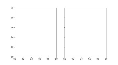 how to combine two seaborn plots with shared y axis