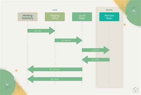introduction to git and its work flow for researchers hot sex picture