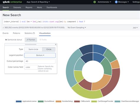 semicircle donut chart viz splunkbase