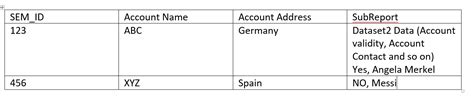 reporting services ssrs multiple tablix for multiple