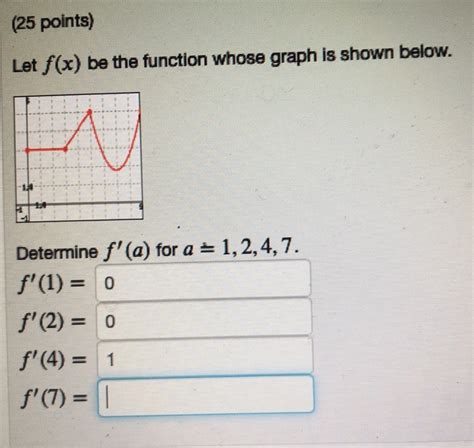 solved 25 points let f x be the function whose graph i