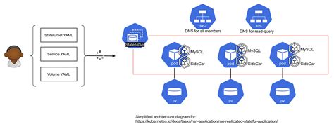 kubernetes custom resource definitions — implement in java part 1