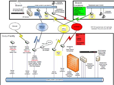 communication between asa multiple contexts cisco community