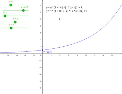 exponential and logarithmic functions geogebra