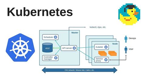 kubernetes part 1 — architecture and main components overview