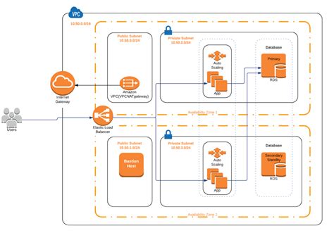 ami based delivery using aws cloudformation aws marketplace