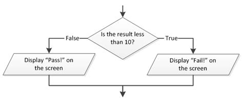 the three fundamental control structures aristides s bouras