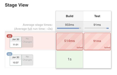 easily build jenkins pipelines tutorial coralogix