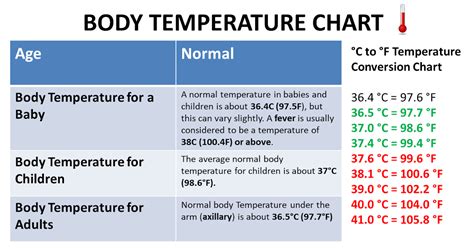 Body Temperature Conversion Chart Printable