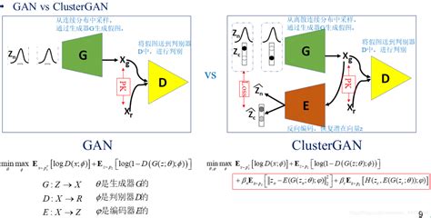 论文笔记 Clustergan Latent Space Clustering In Generative Adversarial