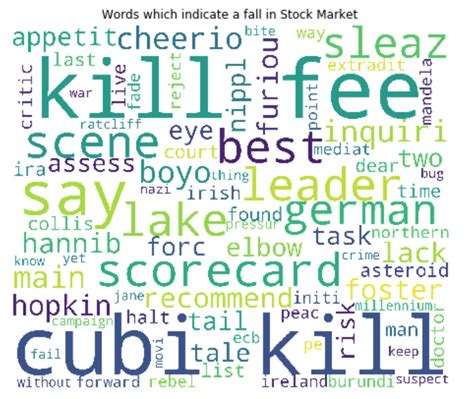 Sentiment Analysis Using Python Xtivia