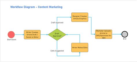 Workflow Diagrams Edrawmax 27352 Hot Sex Picture