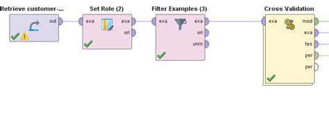 cross validation — rapidminer community