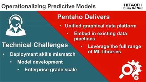 pentaho how to operationalize predictive models youtube
