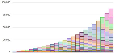 how to do cohort analysis software and examples toptal